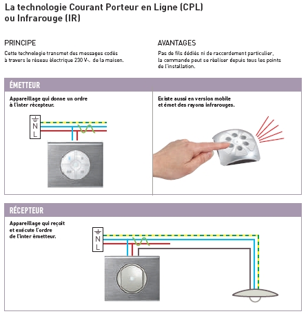 «Black Box : Construction Salle HC en ss-sol "pour les nuls" - Page 4 ...